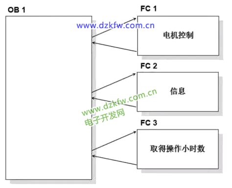 Plc编程如何减少工作量?高手编程必须掌握的硬核知识 Plc编程如何减少工作量?高手编程必须掌握的硬核知识