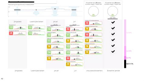 Student Facing Learning Dashboards Pdf Educational Assessment