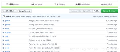 Git通过sha或branch或tag获取指定版本仓库existing Branch Name Tag Or Commit Sha Csdn博客
