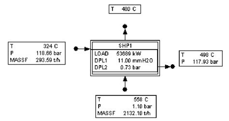 Hp Superheater With 1 Module Download Scientific Diagram