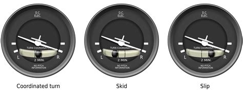 Turn Coordinator Vs Turn And Slip Key Differences