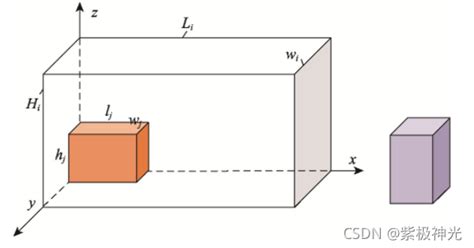 【三维装箱】基于matlab遗传和模拟退火算法求解三维装箱优化问题【含matlab源码 031期】三维装箱问题 Csdn博客