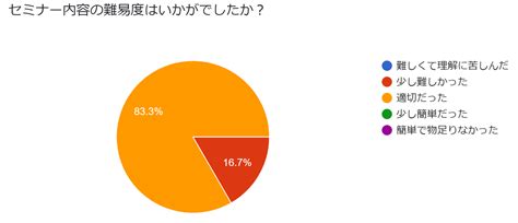 初めてのABA応用行動分析学セミナーを開催しました 一般社団法人 日本ABAマネジメント協会