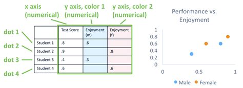 Data Visualization Excel Libguides At Duke University
