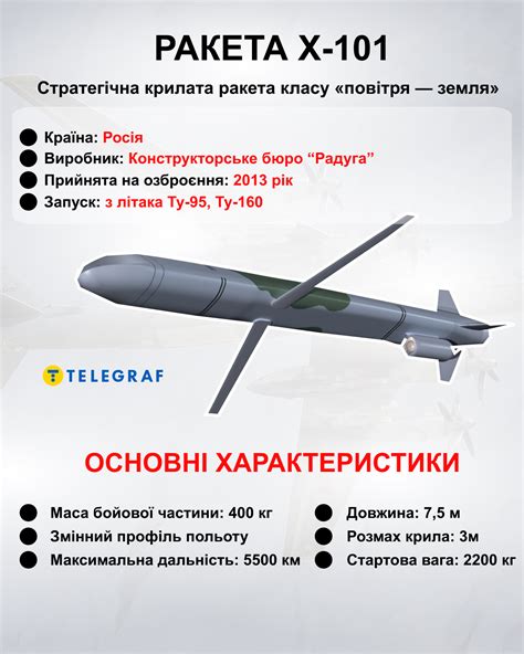 Ракета X 101 — чим вдарили по Тернополю характеристики зброї та фото