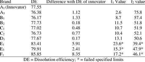 Dissolution Properties Of Glibenclamide Tablets Download Scientific