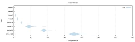 no way to write the underlying `t` to a `andmut bitvec ` · issue 79