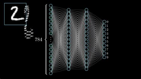 deep learning 101 basics of neural network by harsh agarwal medium