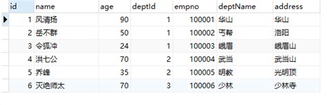 join连接查询八种 join查询 CSDN博客