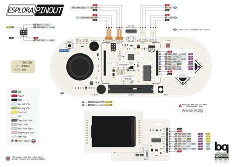 Xbee Module S2 General Guidance Arduino Forum