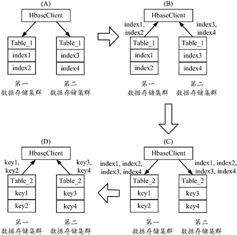 Data Query Method And Data Query System Eureka Patsnap