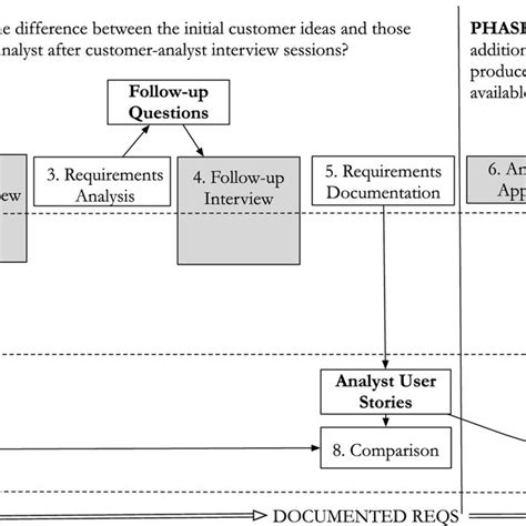 Extract Of A Compiled Spreadsheet For The Second Phase Download Scientific Diagram