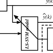 Identification Structure Based On LS SVM Download Scientific Diagram