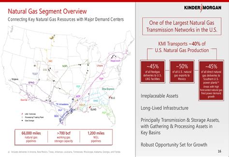 Kinder Morgan Q2 2025 Slides 88 Billion Project Backlog Fuels