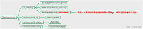 openpcdet之pointpillar代码阅读——第一篇：数据增强与数据处理 info database filter by min