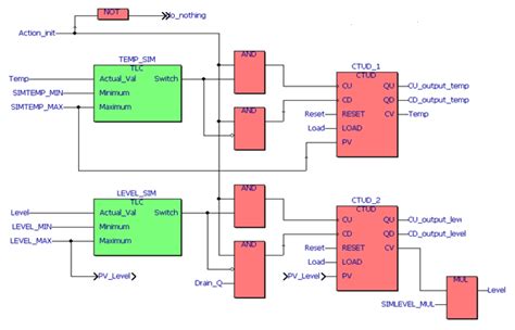 Introduction To Function Block Diagram Fbd
