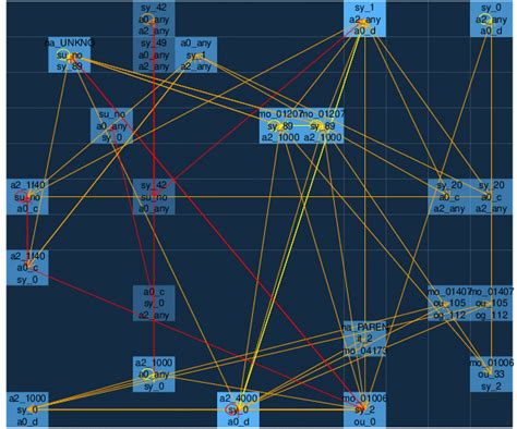 Visualization Of Syslog Data Representing Normal Behavior Download
