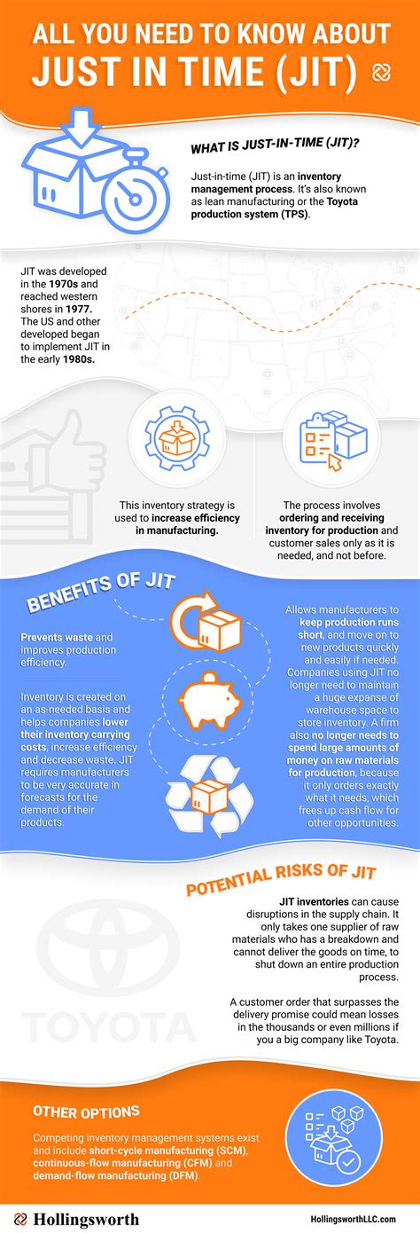 All You Need To Know About Just In Time Delivery Optimize Your Supply