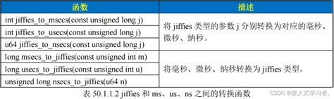 linux内核定时器 系统节拍率 csdn博客