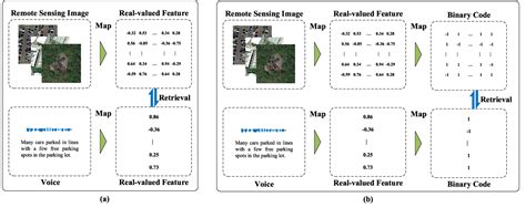 figure 1 from remote sensing cross modal retrieval by deep image voice