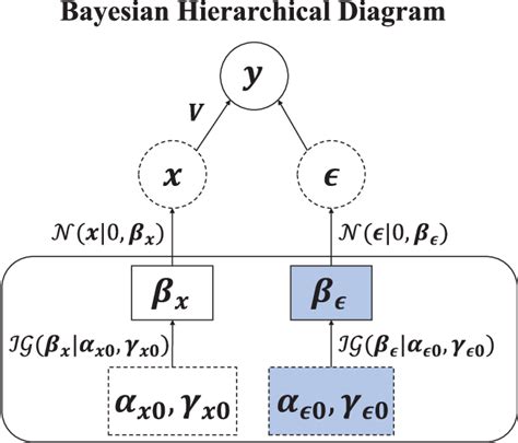 Figure 2 From A Bayesian Framework Of Non Synchronous Measurements At