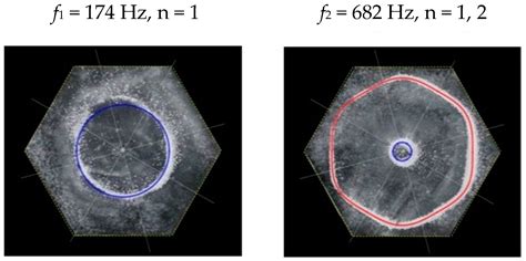 Exploration Of Resonant Modes For Circular And Polygonal Chladni Plates