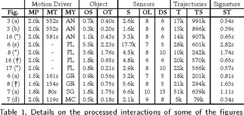 table 1 from understanding and exploiting object interaction landscapes