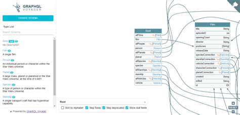 Exploring The Best Graphql Data Visualization Tools Logrocket Blog