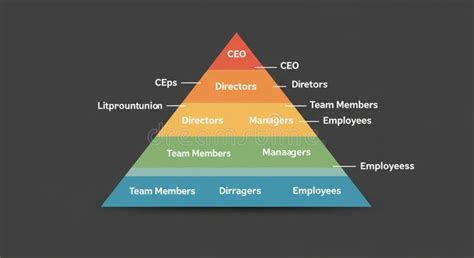 A Colorful Pyramid Diagram Represents A Hierarchical Organizational