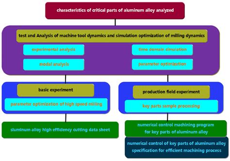 Specific Implementation Scenarios Download Scientific Diagram