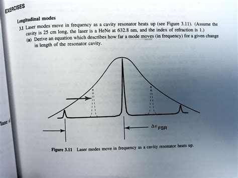 Solved Exercises Longitudinal Modes In Length Of The Resonator Cavity