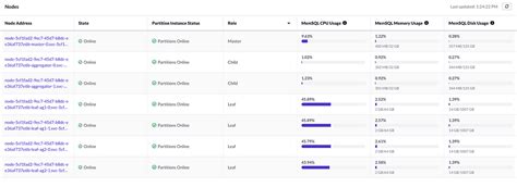 Why We Chose Singlestore As Our Analytics Database By Rajat Goyal