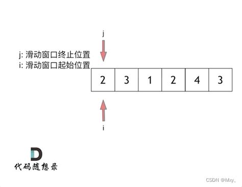 代码随想录day2：part2数组（c） Csdn博客