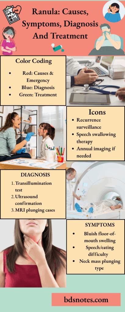 Ranula Causes Symptoms Diagnosis And Treatment Bds Notes