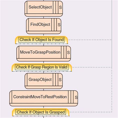 The Extended Productprocessresource Modeling Approach Various Types Download Scientific