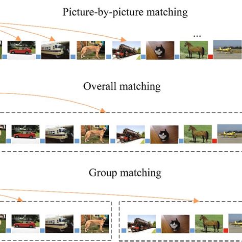 Three Ways Of Recognition In Large Scale Classification Tasks Download Scientific Diagram Three Ways Of Recognition In Large Scale Classification Tasks Download Scientific Diagram
