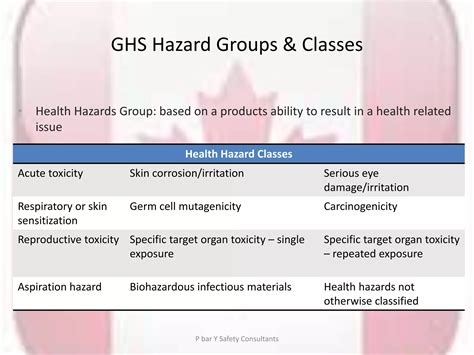 Canadian Ghs At A Glance Pptx Business And Finance
