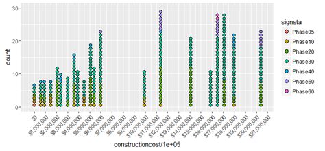 R Geom Dotplot Gaps Between Scale X Discrete Stack Overflow
