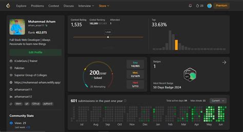 How To Solve Leetcode Problems With Icodeguru Muhammad Arham Posted On The Topic Linkedin