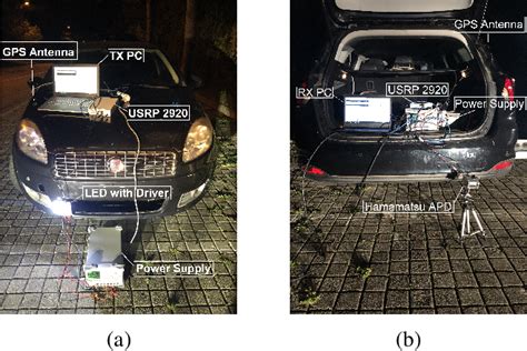 Figure 1 From Location Aware Adaptive Physical Layer Design For Vehicular Visible Light