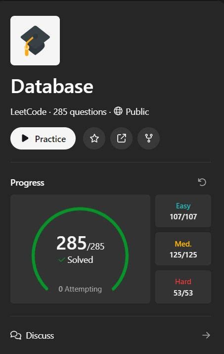 Leetcode Sql Database Dataanalytics Prachi Yadav
