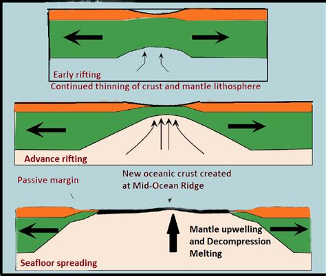 সমুদ্রবক্ষের প্রসারণseafloor Spreading