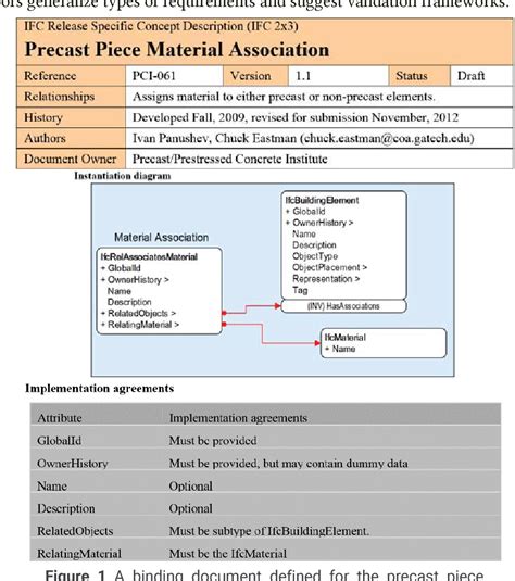 figure 1 from the validation logic and structures of a building