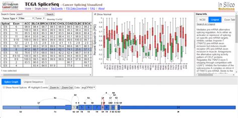 Tcga Spliceseq