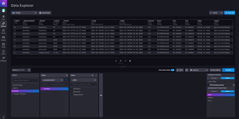 Node Red And Time Series Database Influxdb