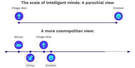 Embracing The Future The Rise Of Superintelligence