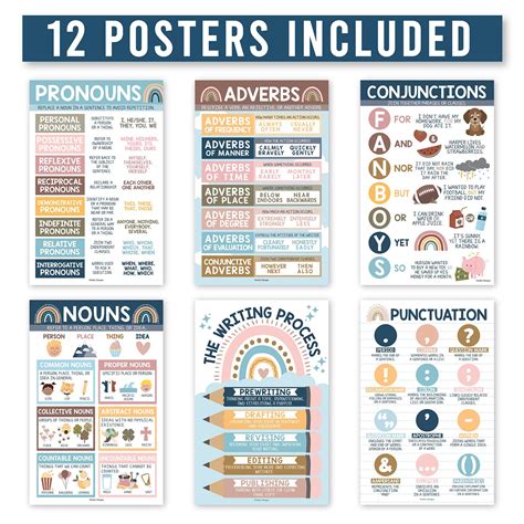 12 Parts Of Speech Posters Elementary Language Arts And Grammar