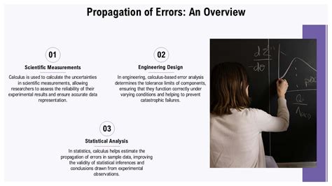 Calculus Based Error Analysis Ppt Designs Acp Ppt Template