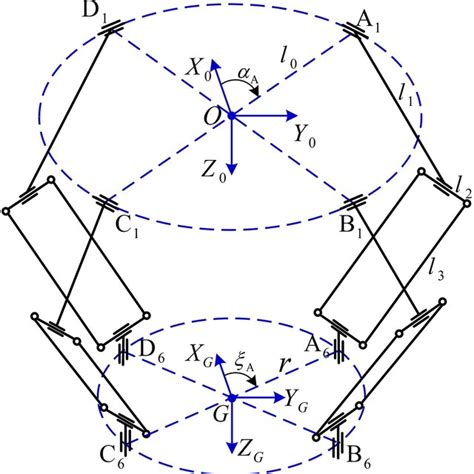 Kinematic Model Of The X4 Parallel Robot Download Scientific Diagram