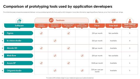 Analyzing Cloud Based Service Offerings For Comparison Of Prototyping Tools Used PPT Example